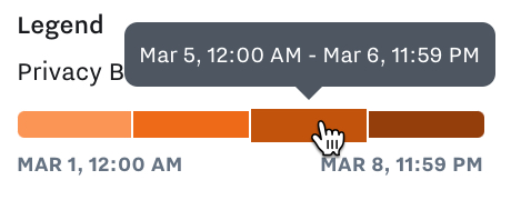 Coverage Map of Auxiliary Input Activity – Samsara Support