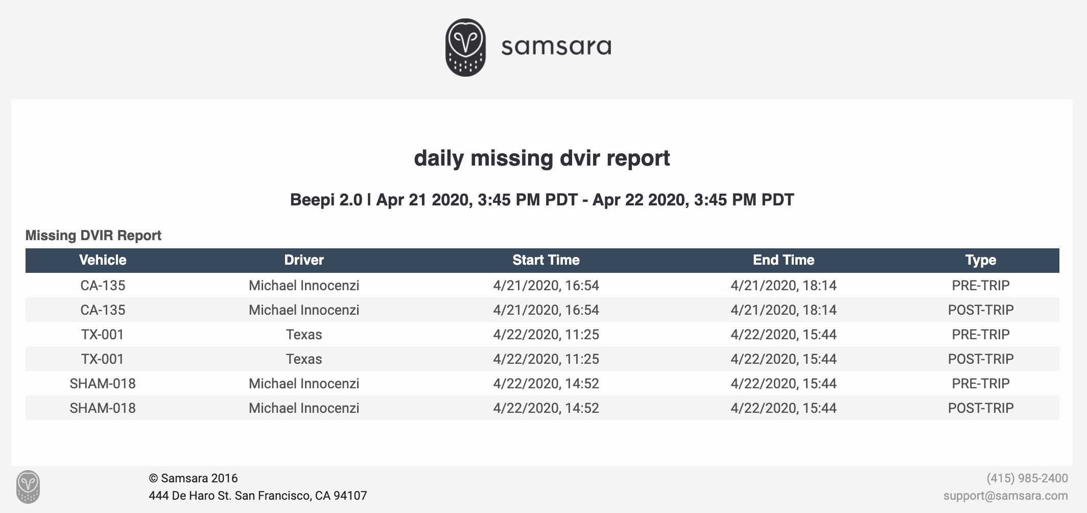 Create a Missing DVIR Report – Samsara Support