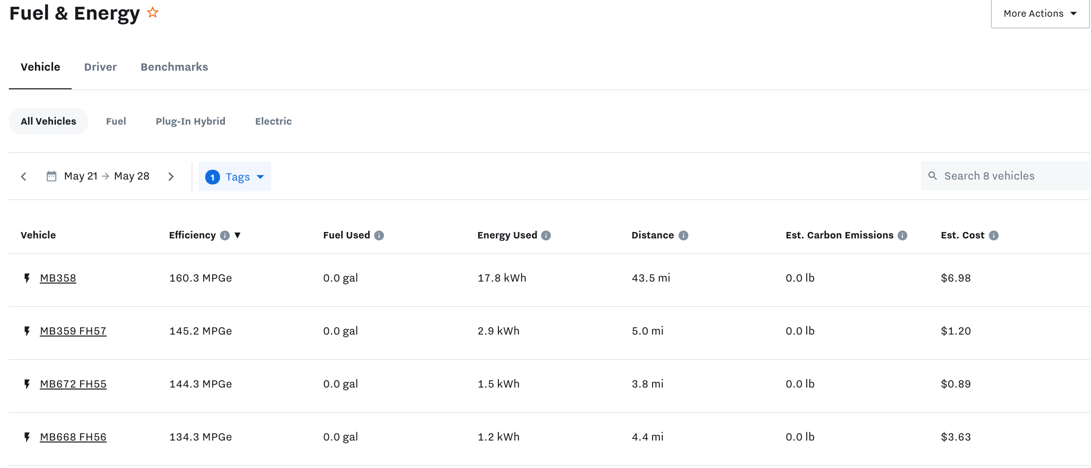 Fuel & Energy Report – Samsara Support