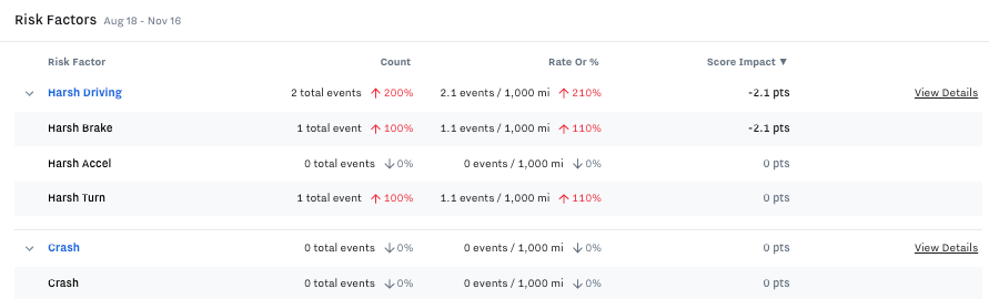 Harsh Event Reports – Samsara Support