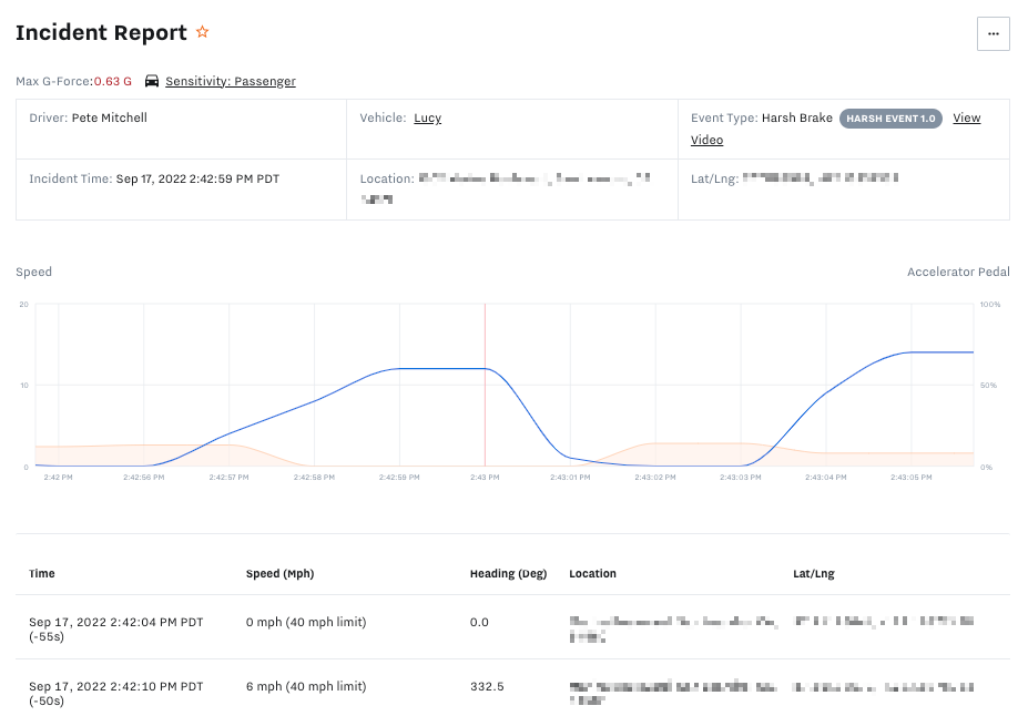 Harsh Event Reports – Samsara Support