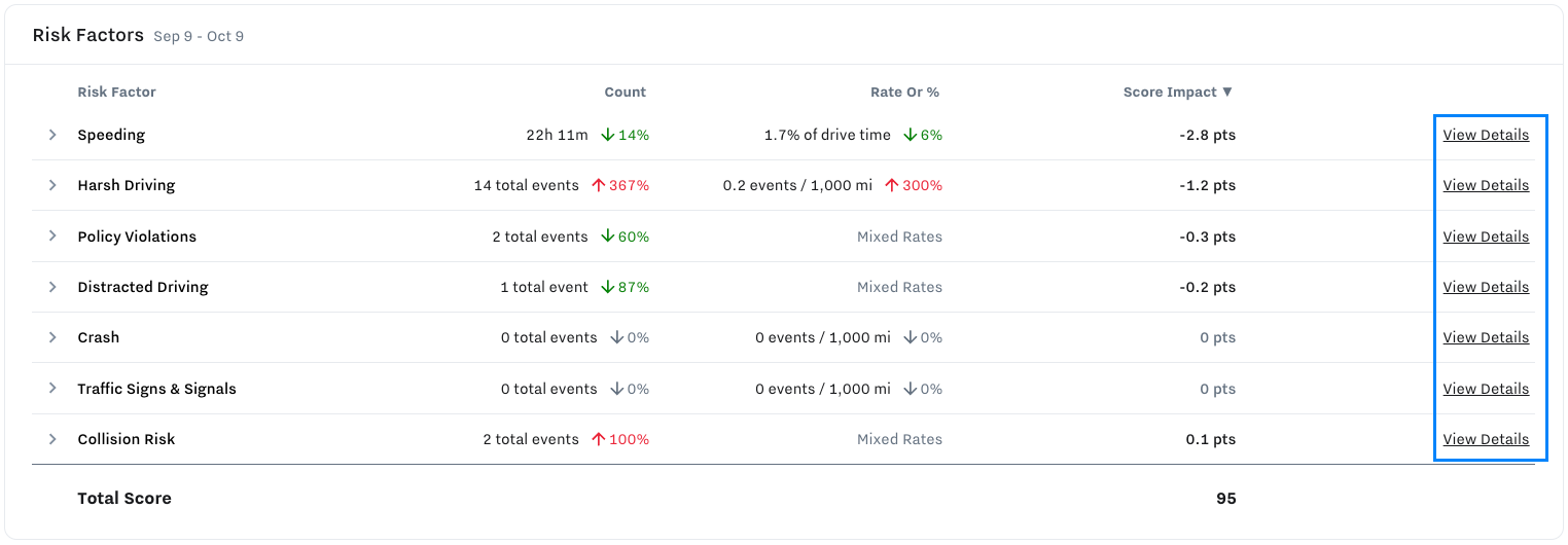 Safety Risk Factor Reports – Samsara Support