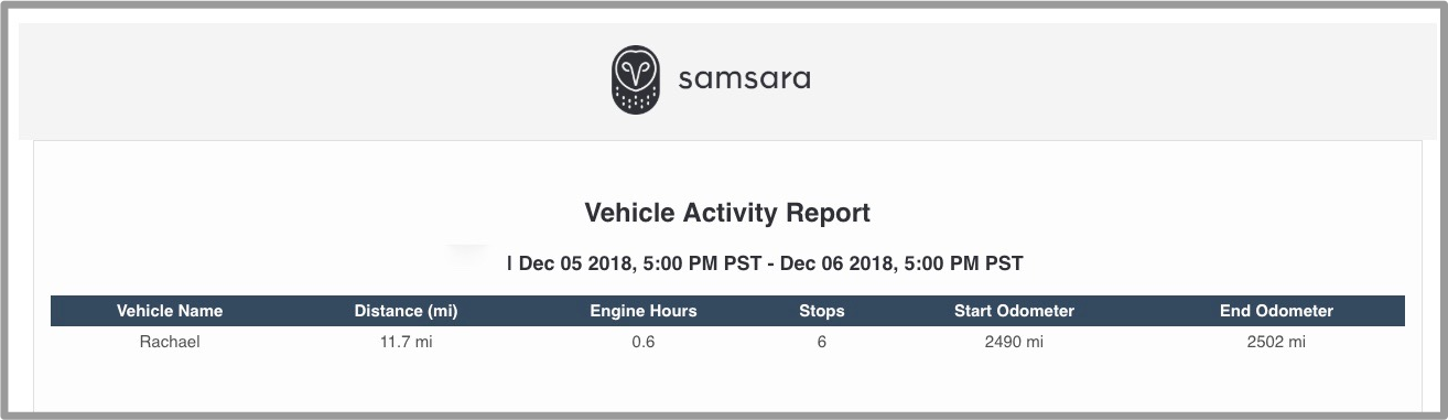 Schedule a Report – Samsara Support