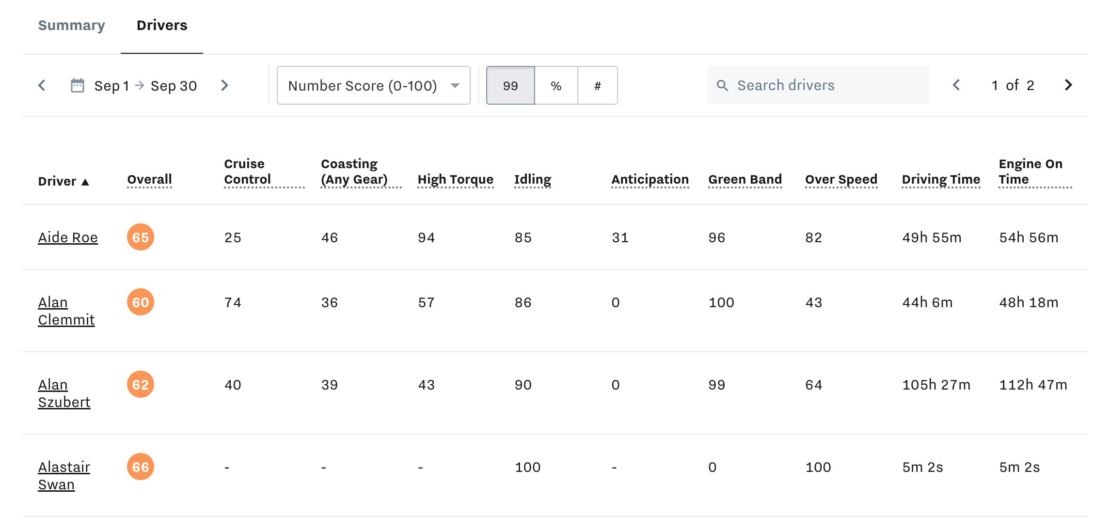 Driver Efficiency Report – Samsara Support