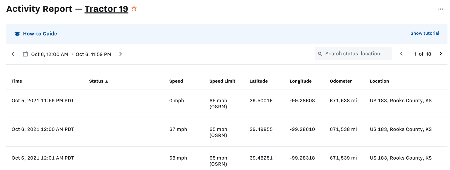 Activity Report – Samsara Support