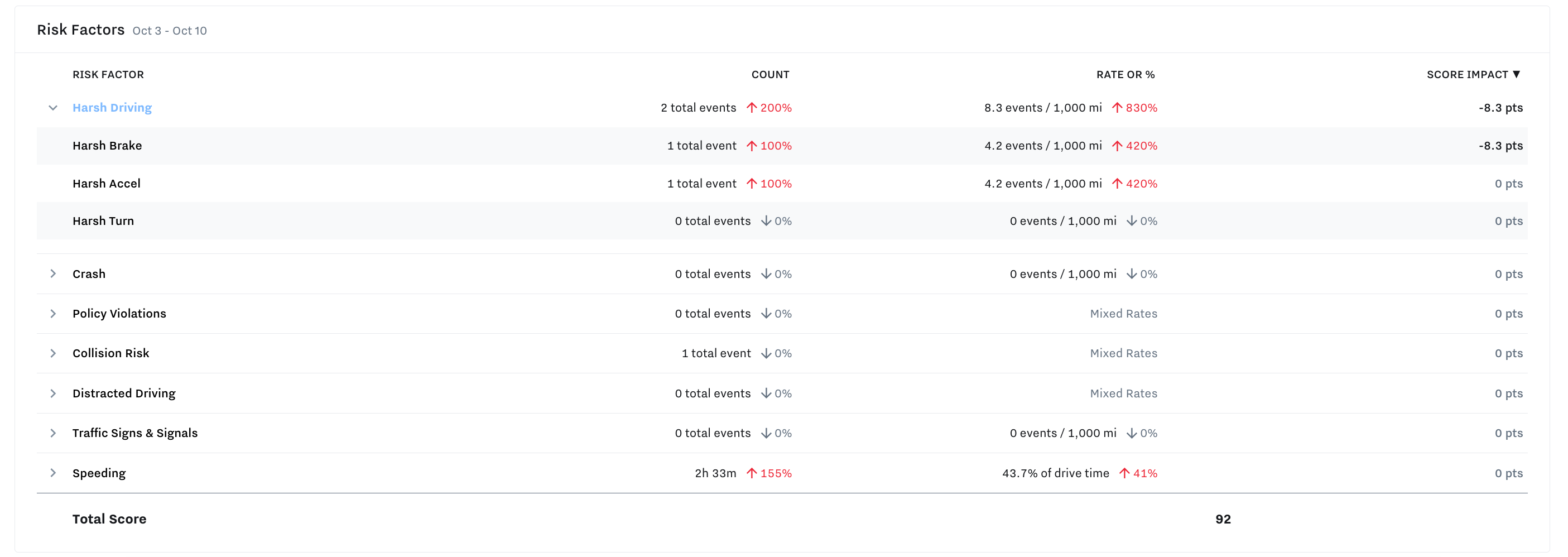 View your Safety Dashboard from the Driver Portal – Samsara Support