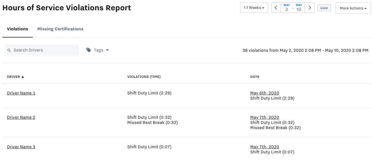 Hours of Service Violations Report – Samsara Support