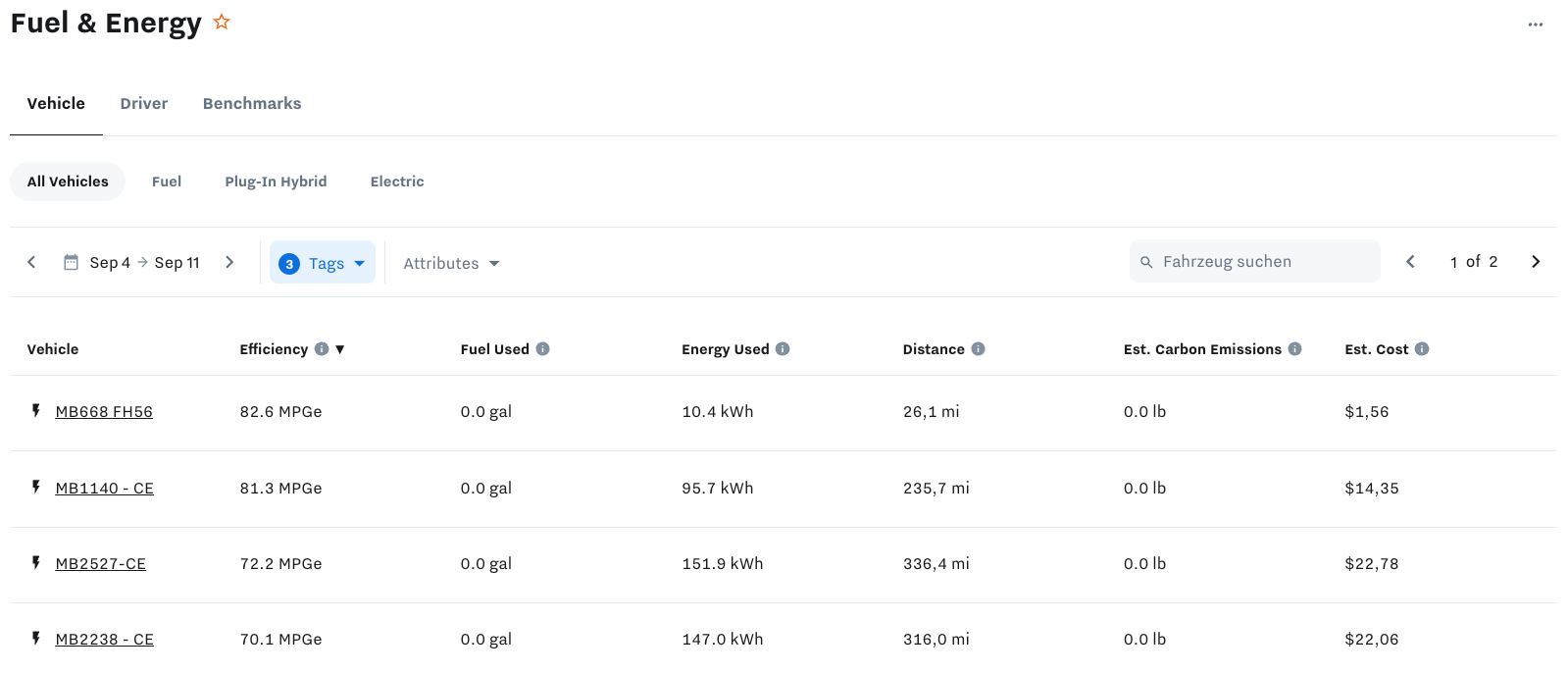 Fuel & Energy Report – Samsara Support