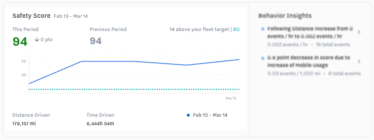 Fleet Safety Score Trends and Behavior Insights – Samsara Support