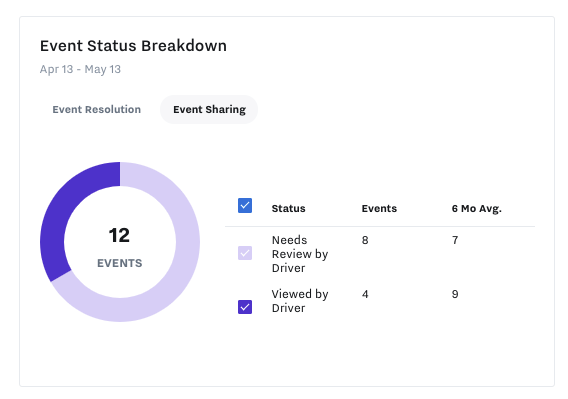 Event Resolution Report – Samsara Help Center