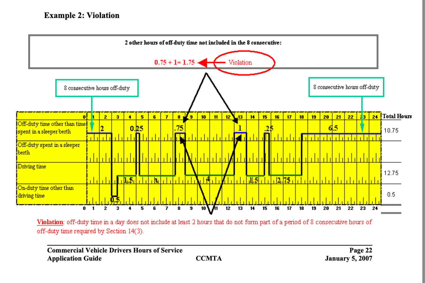 Compliance Product Common Q&As – Samsara Help Center