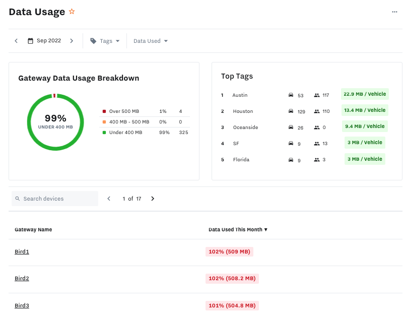 Data Usage Report – Samsara Support