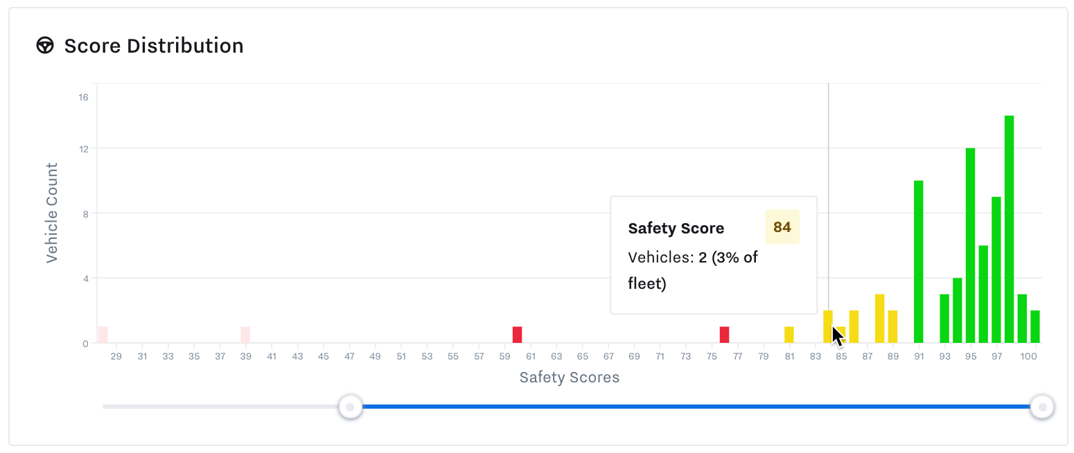 Safety Overview – Samsara Support